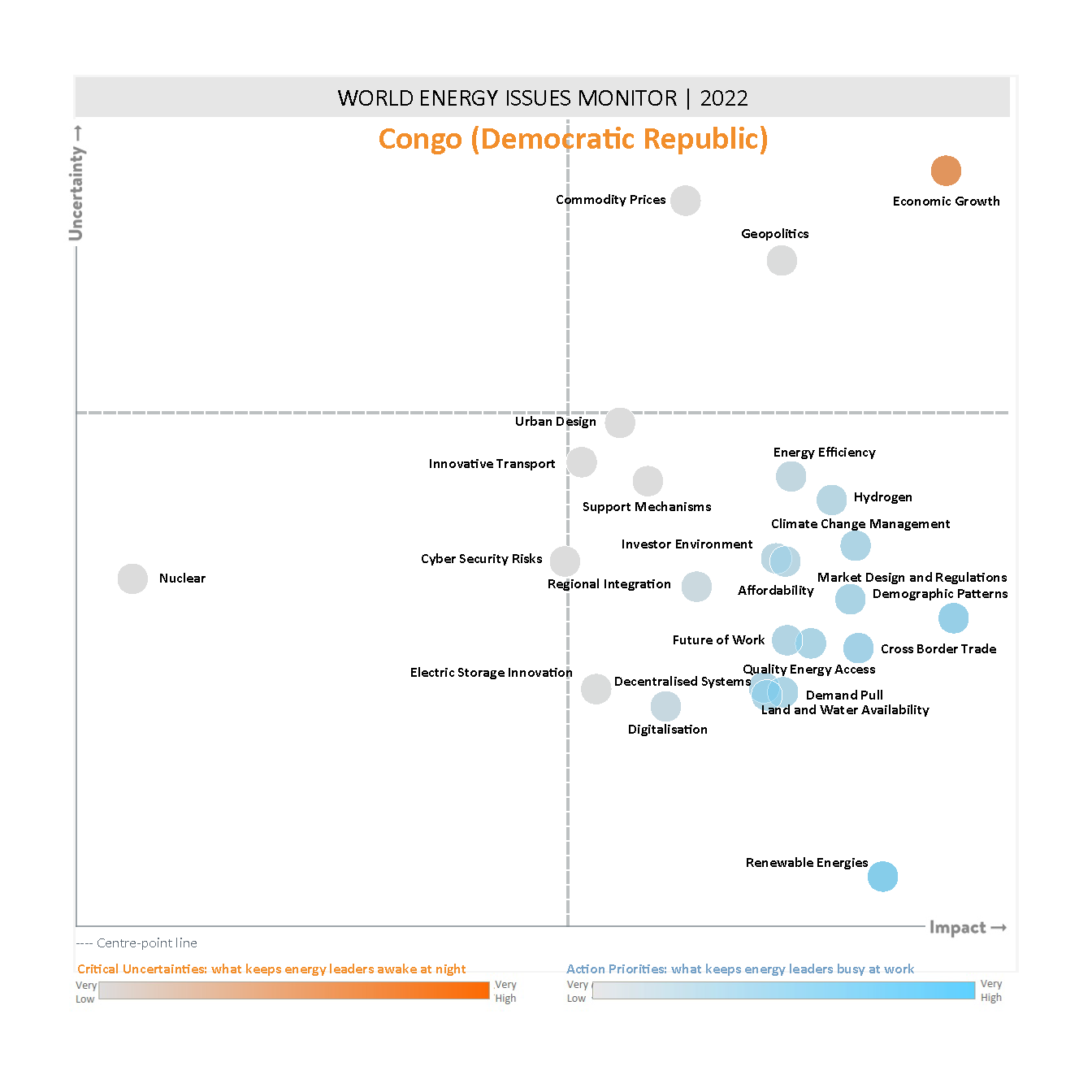 Congo (Democratic Republic of) | World Energy Council