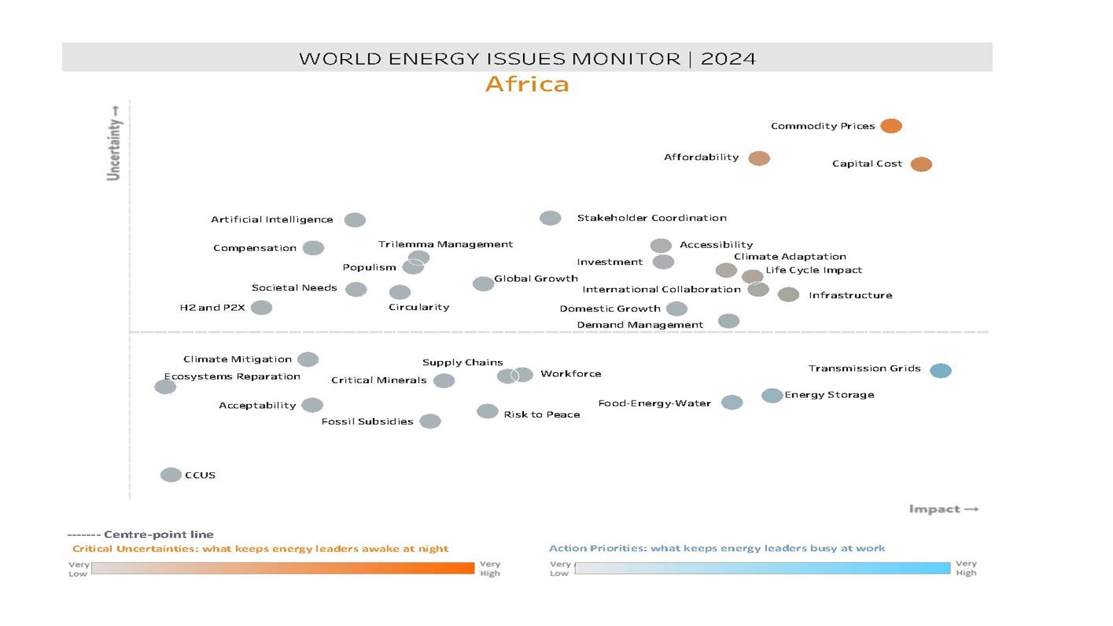 World Energy Issues Monitor | 2024 | World Energy Council