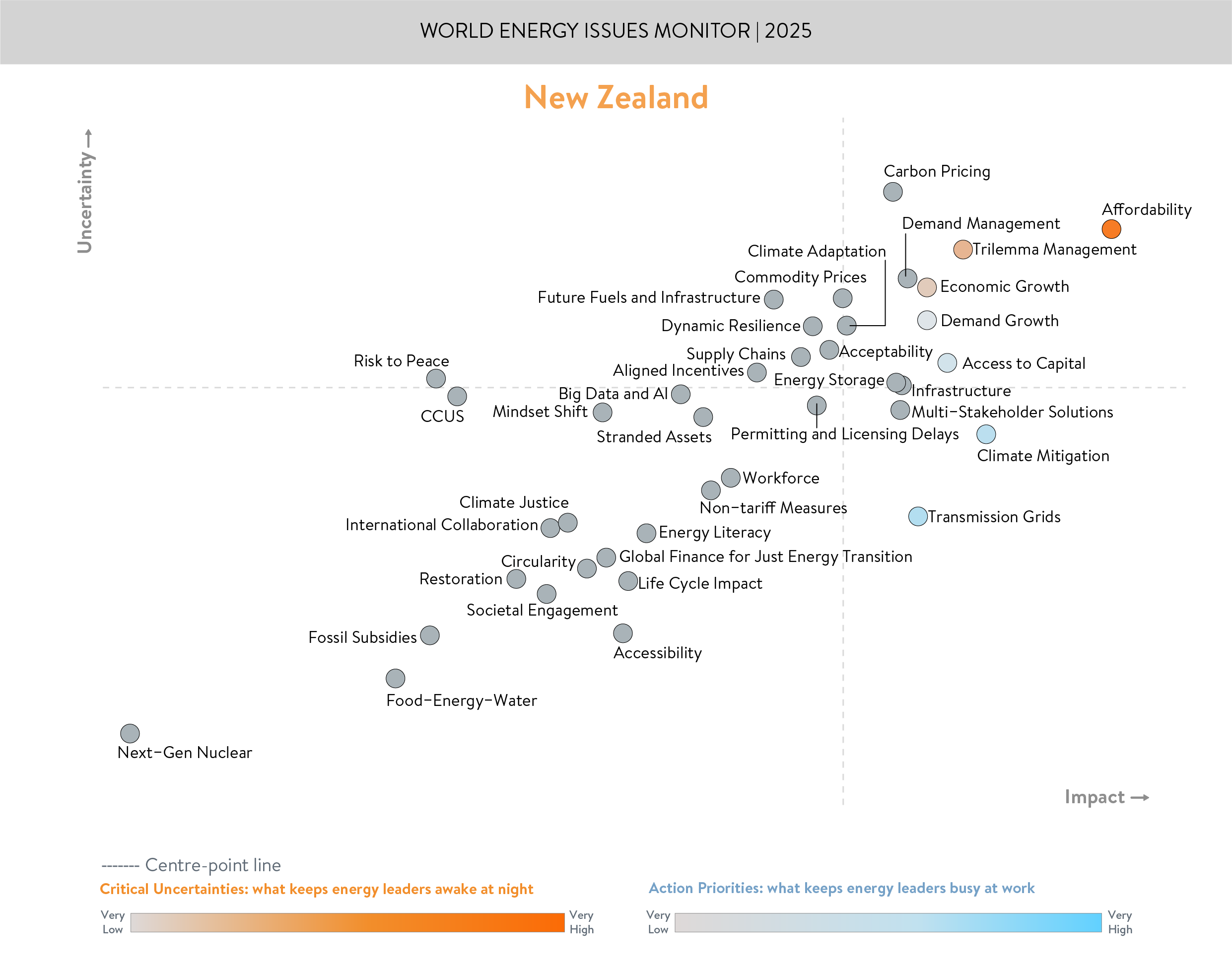 New Zealand | World Energy Council