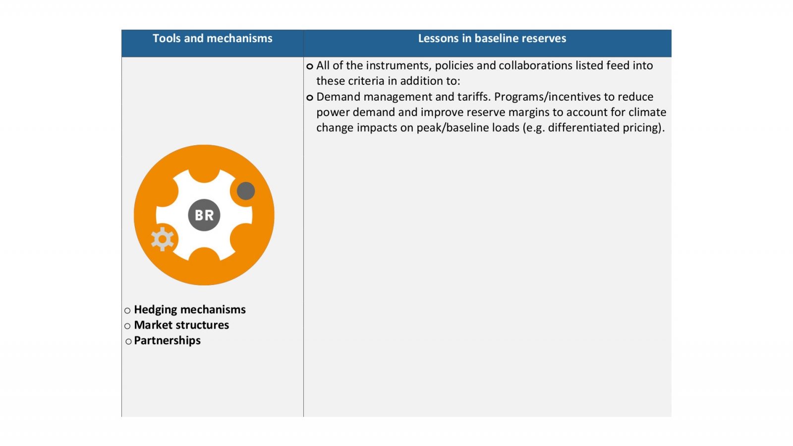 Extreme Weather | World Energy Council