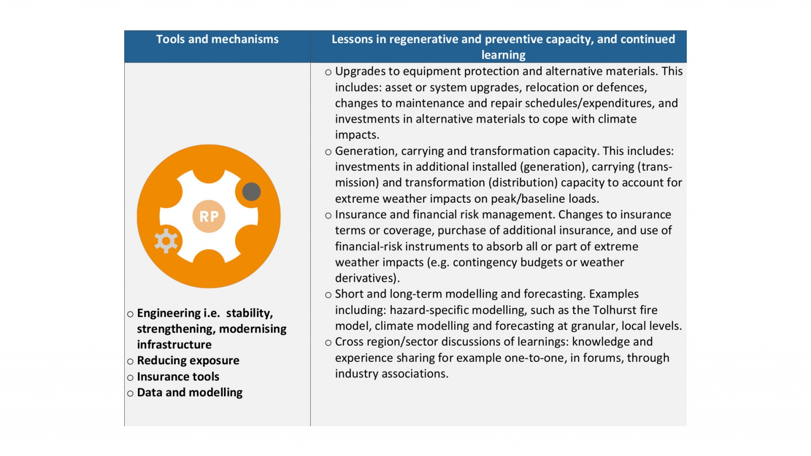 Extreme Weather | World Energy Council