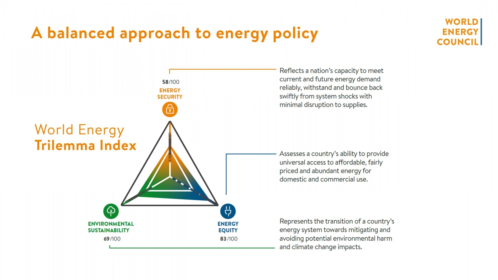 World Energy Trilemma Index 2020 | World Energy Council
